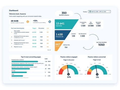 Conversion Dashboard Leadoo Conversion Platform
