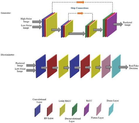 Spect Mpi Iterative Denoising During The Reconstruction Process Using A