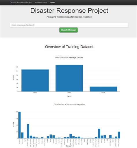 Github Cemburak1 Project Disaster Response Pipeline