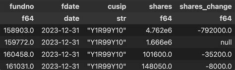 The Best Practice To Link Cusip To Permno Yu Zs Personal Site