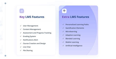 Top 24 Lms Features The Complete List 2020 Update Top 8 Best Mobile