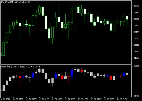 Reversal Bar Candle Indicator For Mt5
