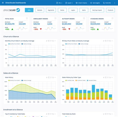 5 Best Mlm Tracking Software Of 2023 Social Commerce