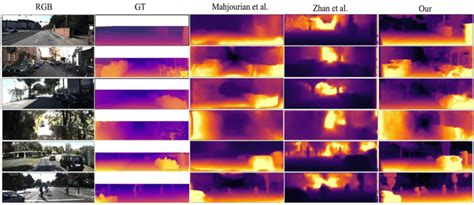 Different Sample Depths Are Tested From Kitti Data Generated By Our Download Scientific