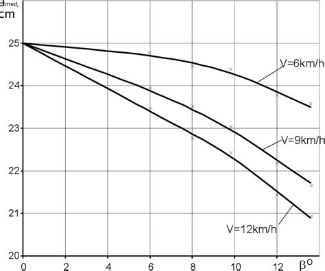 Figure 1 From Evaluation Of The Uniformity Of The Stroke Depth Of The Working Bodies Of The