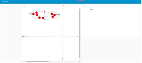 Question About Svg Node Not Respecing Dimensions Proportions