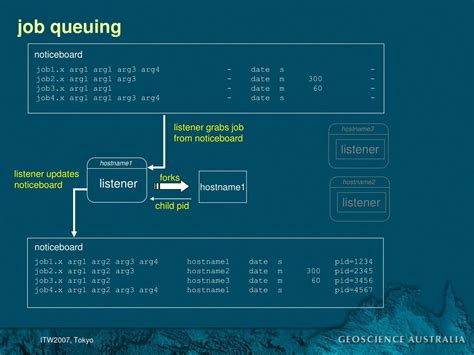 ppt infrasound data processing at geoscience australia powerpoint