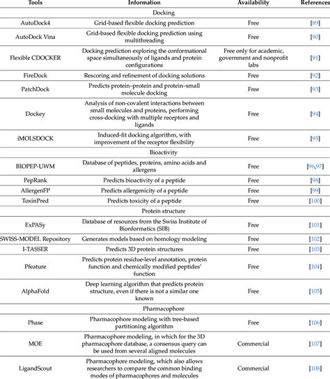 Representative Molecular In Silico Prediction Programs Their Main