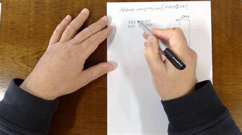 Hashing Theory Why Hashing Collision Resolution And Perfect Hashing