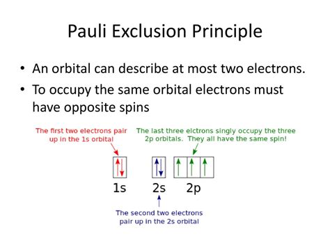 Atomic Orbitals And Electron Arrangement Ppt Download