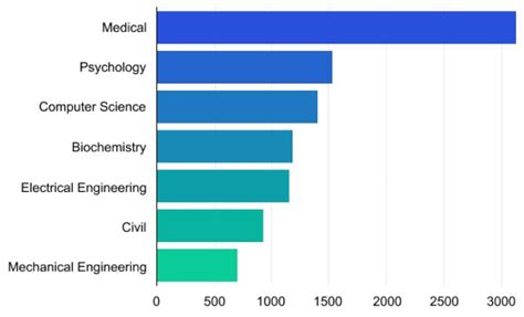 text classification on extra small datasets fine tuning vs chatgpt