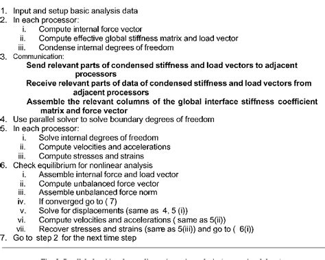 Figure 2 From Mpi Based Parallel Finite Element Approaches For Implicit Nonlinear Dynamic