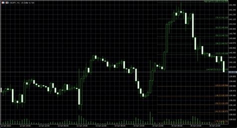 Best Mt5 Indicators In Forex Trading