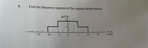 Solved Find The Frequency Spectra Of The Signals Shown Below Chegg
