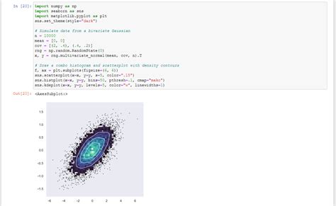 How To Make Interactive Plot Graph For Statistical Data Visualization Using Seaborn Python