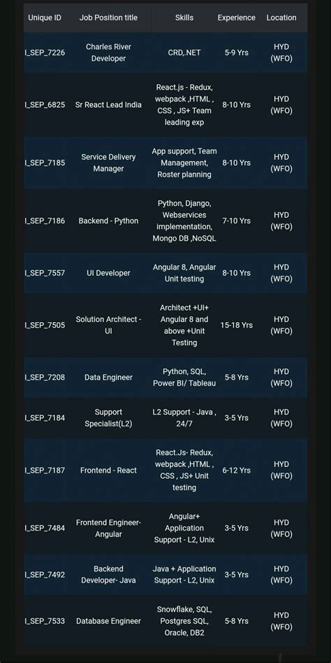 Srijith S On Linkedin Hyderabadjobs Hyderabadhiring Reactdeveloper