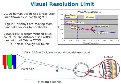 Intel Retina Quality Displays Coming To Laptops Desktops Soon