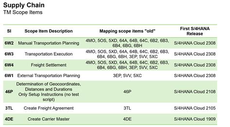 Transportation Management In Sap S4hana Cloud Pu Sap Community