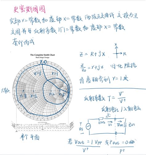 史密斯圆图 哔哩哔哩