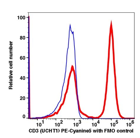 Cd3 Pe Cyanine5 Caprico Biotechnologies