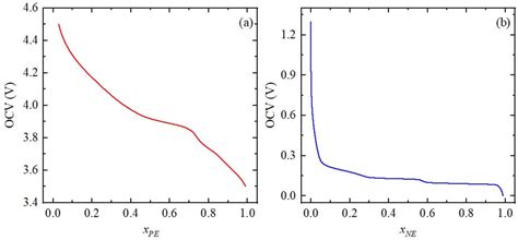 Figure 3 From Towards Accurate And Efficient Sorting Of Retired Lithium