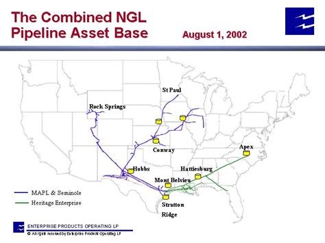 Enterprise Pipeline Map