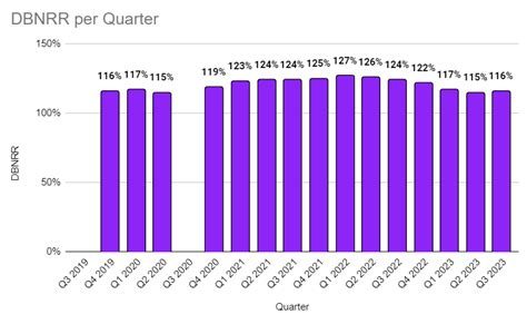 How Cloudflare Anticipated The Ai Revolution Years In Advance Nyse Net Seeking Alpha