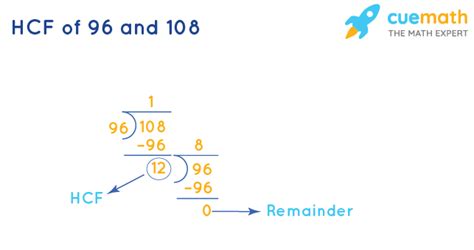 hcf of 96 and 108 how to find hcf of 96 108