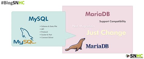¿mariadb Vs Mysql Blog Snhc Sas