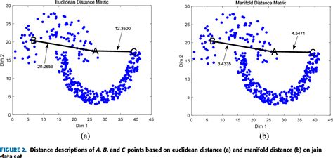 figure 1 from density peaks clustering based on natural search