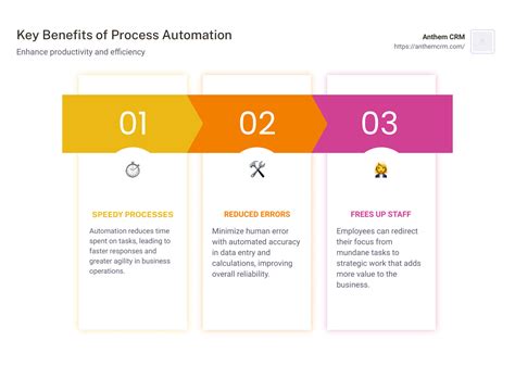 The Definitive Guide To Process Automation Platforms Unlocking Benefits Anthem Crm