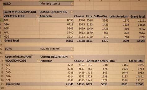 Nyc Violation Code Rkitchenconfidential