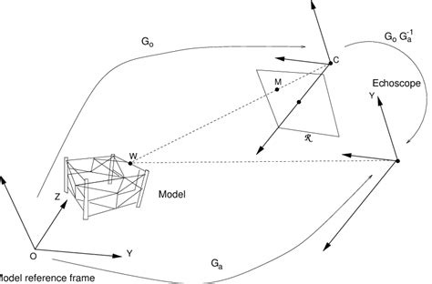 Opticalacoustic Calibration Download Scientific Diagram