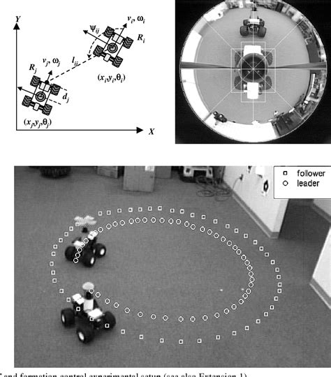 Figure 12 From A Framework And Architecture For Multi Robot