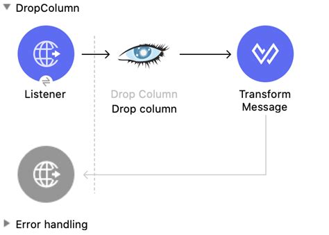 Apache Cassandra Connector 41 Examples Mule 4 Mulesoft Documentation