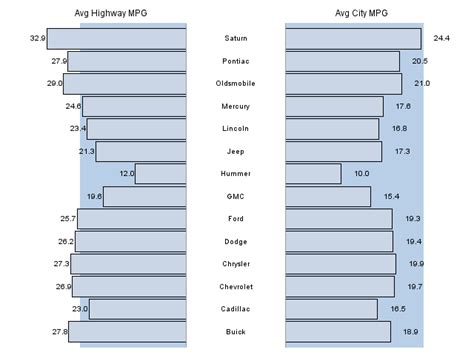 Solved Gtl Bandplot Overlaying Barchart Sas Support Communities