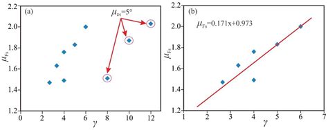 Influence Of Fracture Geometric Characteristics On Fractured Rock Slope
