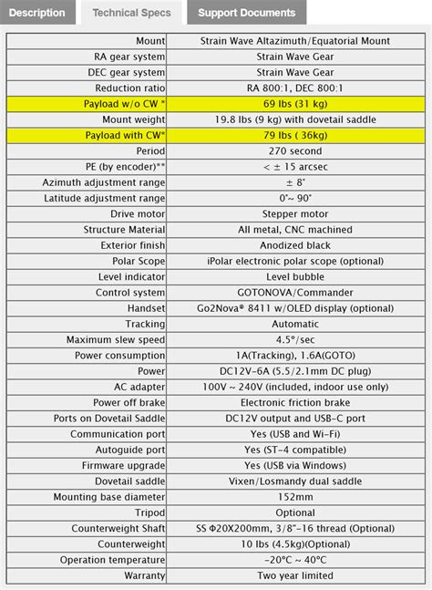 40lbs Long Focal Length Payload Possible With Hae43 Or Must I Buy