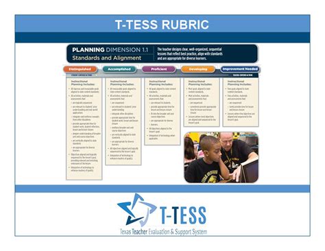 What Are The 5 Elements The T Tess Measures About Instruction At Fred Morales Blog