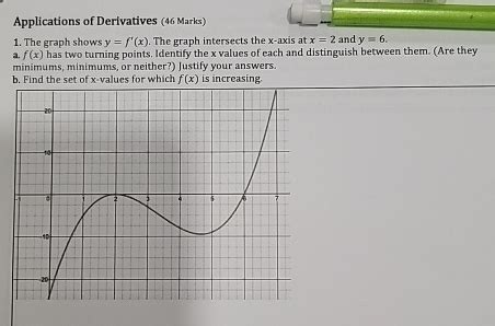 Solved Applications Of Derivatives 46 Marks The Graph Chegg Com