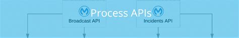 Dev Guide How To Design A Process Api Part 2 Mulesoft Blog