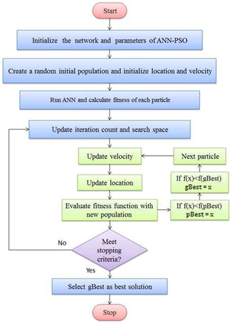 Experimental Investigation On Improvement Of Wet Cooling Tower