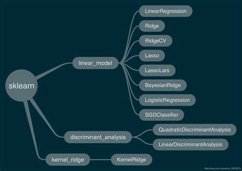 跟着leo机器学习sklearn kernel ridge regression kernel regression sklearn csdn博客