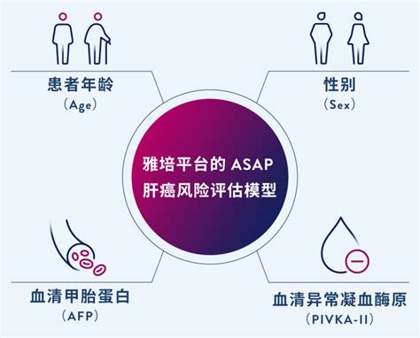 雅培推动优化早期肝癌诊断路径 促进多学科紧密协作 知乎