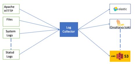 Enabling Instana Tracing For Websphere And Liberty On Zos Environment