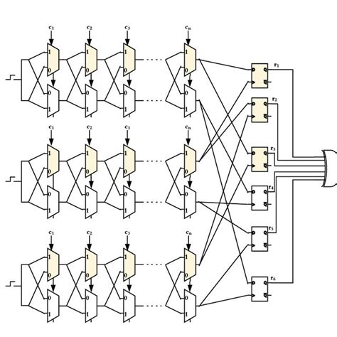 Structure Of Arbiter Puf Download Scientific Diagram