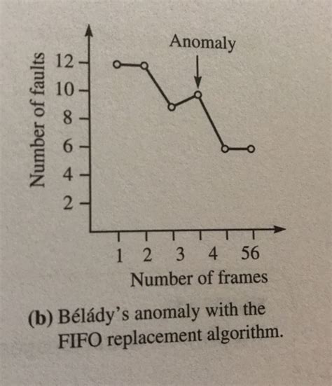 Solved Plot The Graph Of Figure 915b For The Page