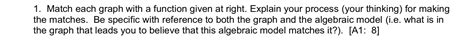 Match Each Graph With A Function Given At Right