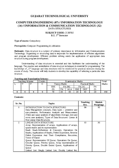 3140708 Syllabus GUJARAT TECHNOLOGICAL UNIVERSITY Bachelor Of