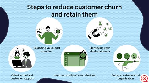 How To Reduce Customer Churn Zoho Salesiq